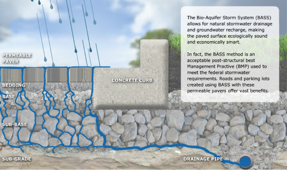Permeable Interlocking – PRECISE PAVING Permeable Interlocking – PRECISE PAVING
